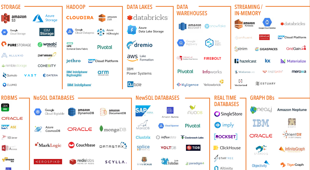 机器学习、人工智能和数据（MAD）景观2021_data landscape 2021-CSDN博客