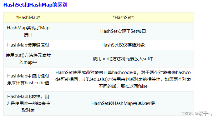 Set,list和map的对比和相关操作 Java List和map的key比较 Csdn博客