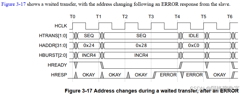 AHB协议详细介绍/时序/信号名-CSDN博客