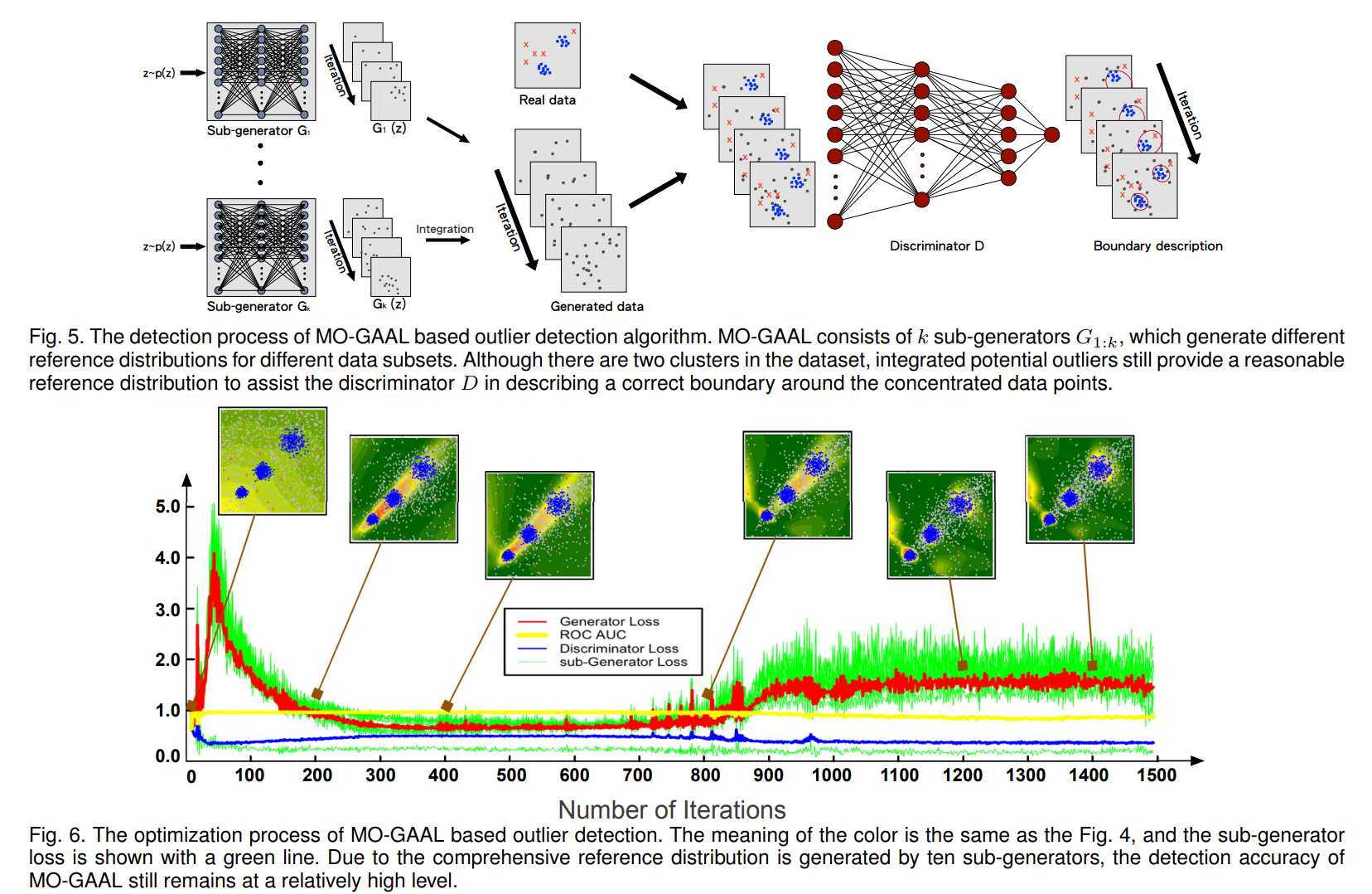SO-GAAL:Generative Adversarial Active Learning for Unsupervised Outlier Detection-CSDN博客