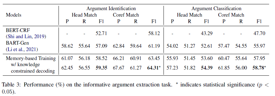 论文笔记 ACL 2022|Dynamic Global Memory for Document-level Argument Extraction-CSDN博客