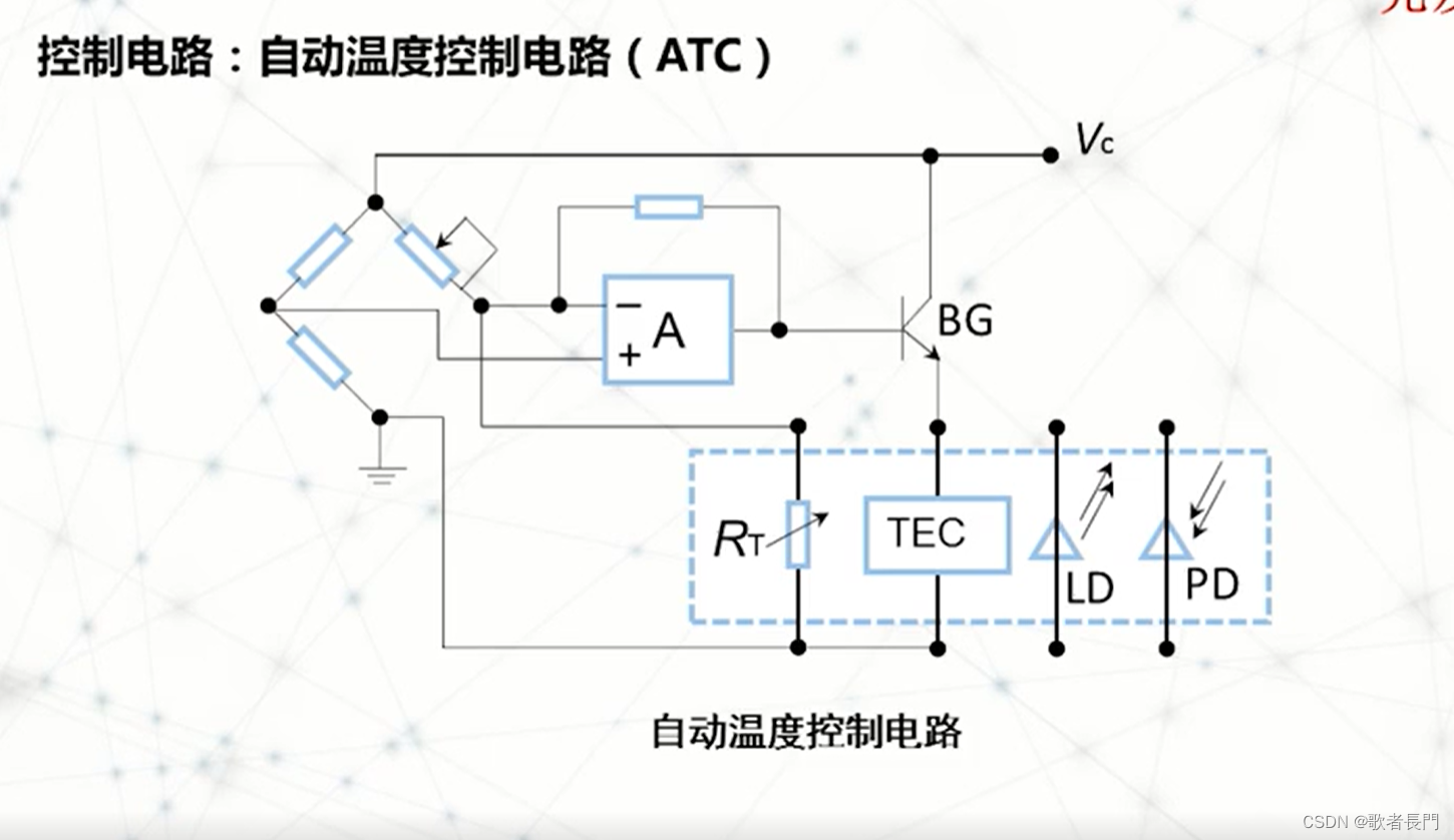 学习笔记——《光通信器件及系统》西安交大朱京平 第二章 光源与光发射机_eel解理面 有源区-CSDN博客