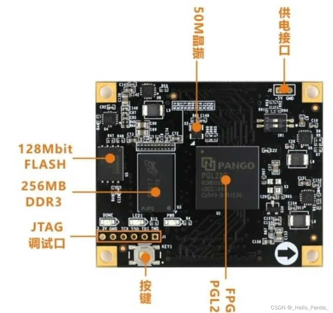 Panda侃技术，浅聊一下本土FPGA的发展现状_tangdynasty 云源软件-CSDN博客