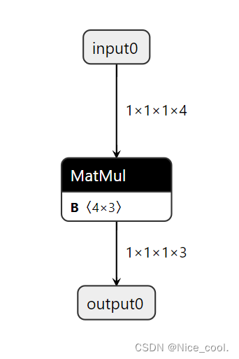 用PyTorch导出ONNX，以及onnxsimplify的使用 - 学习记录_onnx simplify-CSDN博客