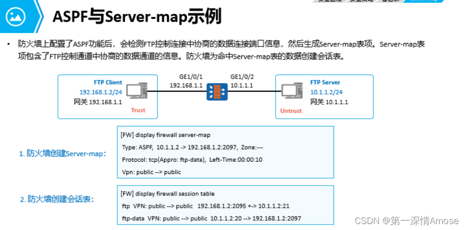 华为防火墙技术_aspf对单通道协议也会生成server-map表吗-CSDN博客