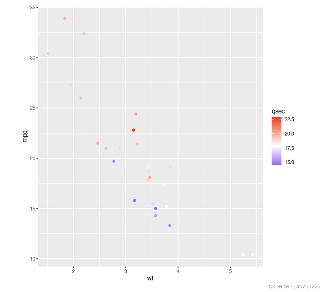 Ggplot2颜色设置总结ggplot画图色号查询颜色 Csdn博客