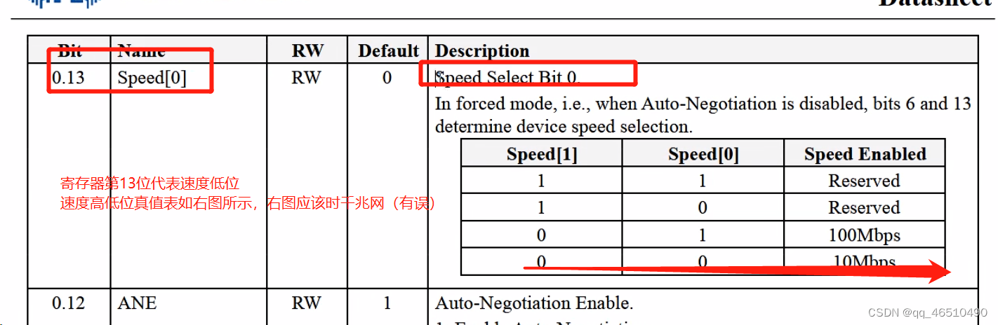 UDP架构设计-以太网PYH芯片学习笔记_phy address-CSDN博客