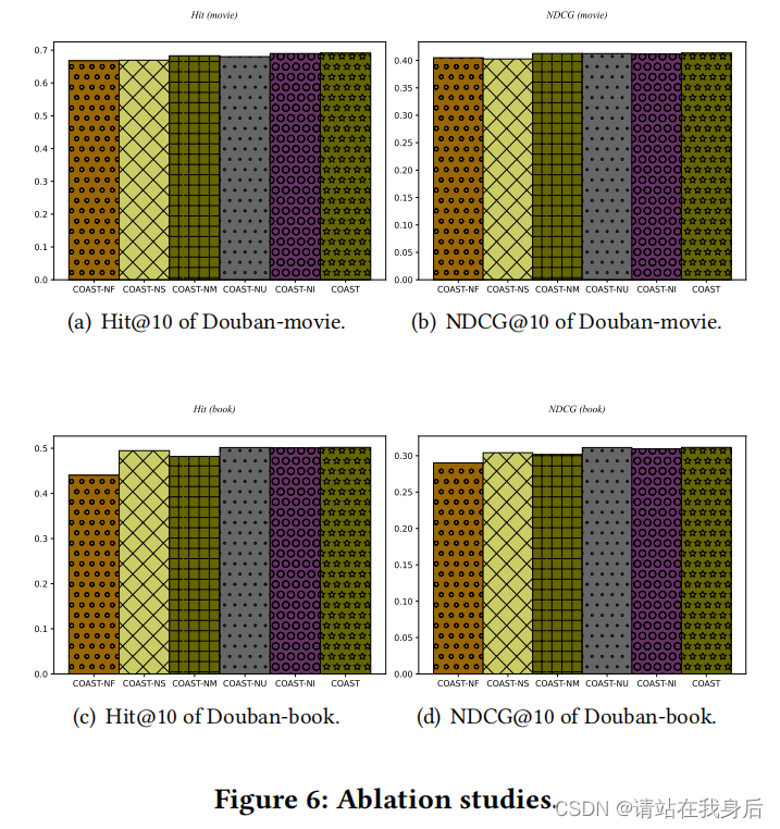 读论文《Cross-domain recommendation via user interest alignment》-CSDN博客