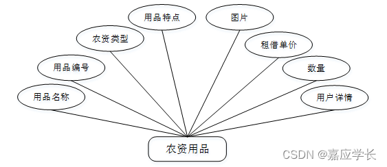 附源码 计算机毕业设计java农业种植管理系统种地系统管理数据库 Csdn博客