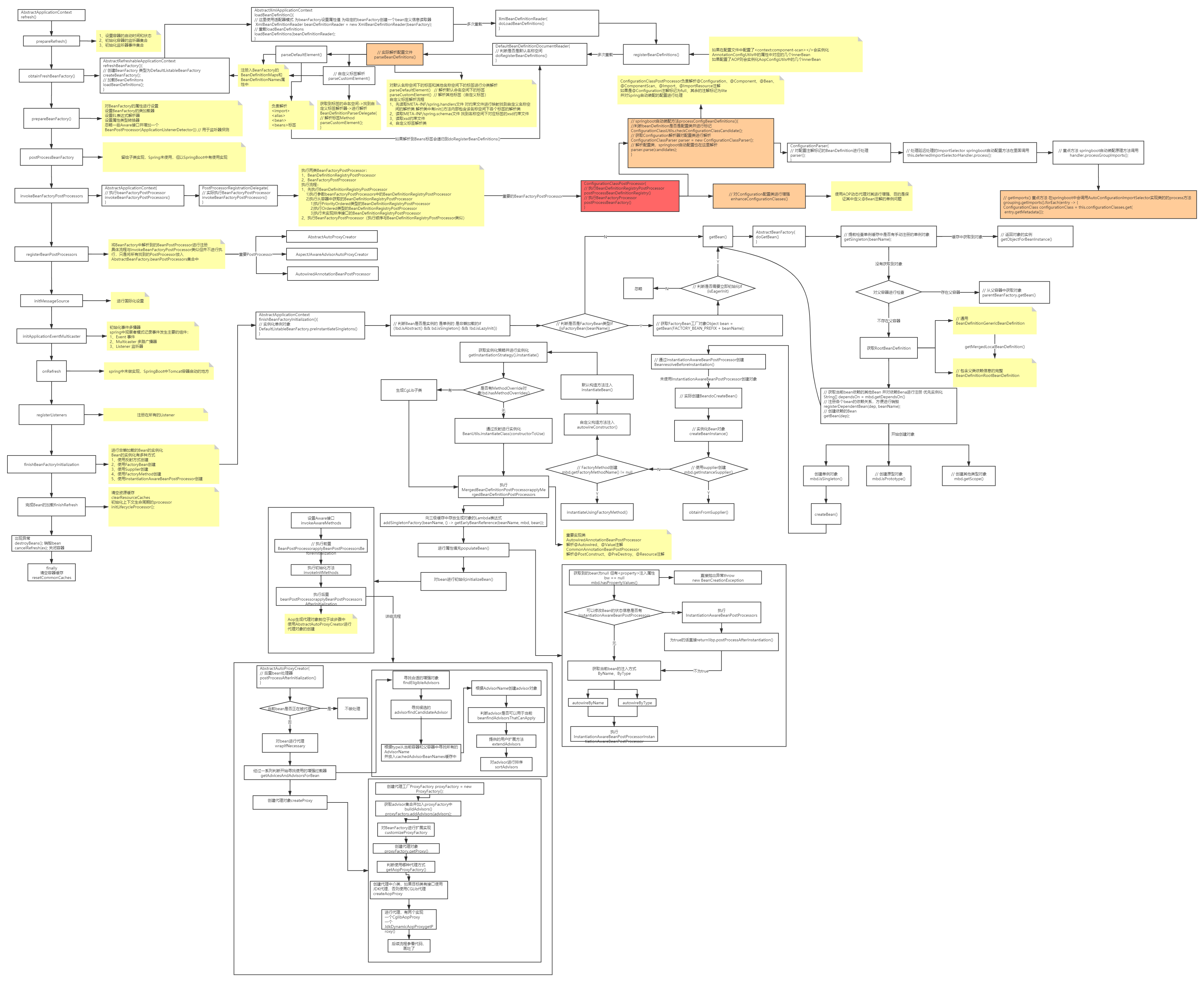 【spring源码】源码分析spring源码解析 Csdn博客