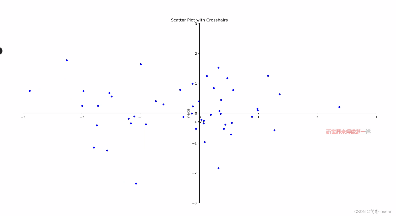 python 在子图上绘制四象限，并叠加散点_matplotlib 四个象限-CSDN博客