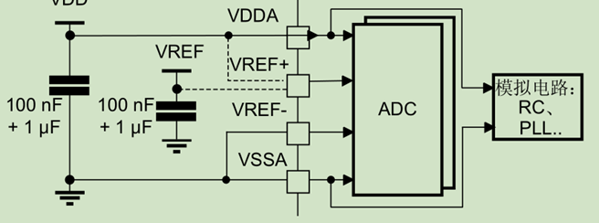 STM32学习笔记---电源管理_stm32电源电路-CSDN博客