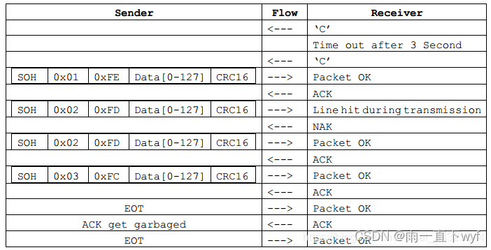 xmodem协议-CSDN博客