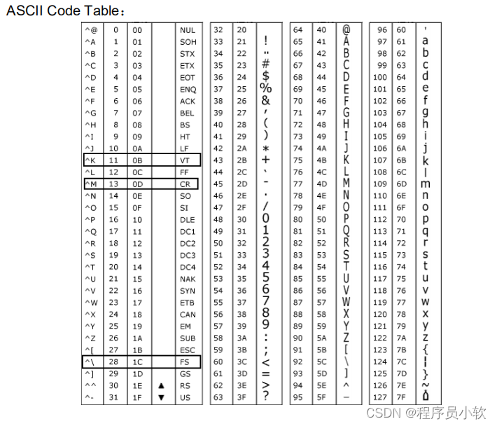 java通过TCP实现HL7医疗系统传输协议_java hl7-CSDN博客