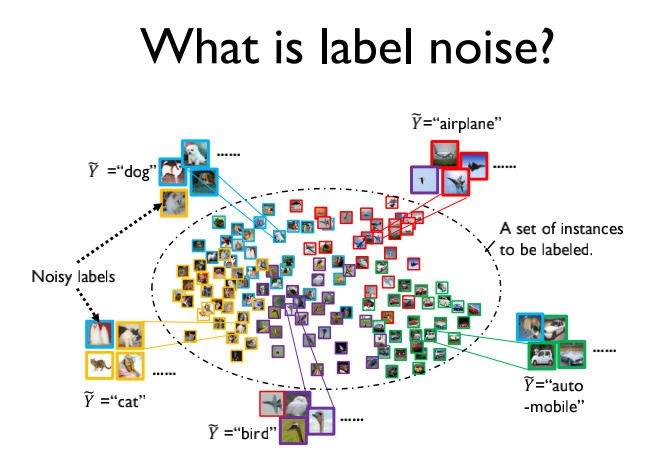 5328笔记 Advanced ML Chapter9-Learning with Noisy Data II: Label Noise_什么是lable noise-CSDN博客