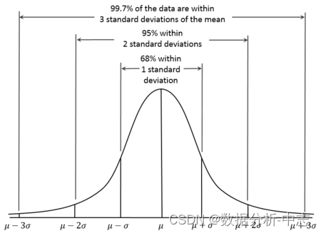 一文了解数据异常值检测方法_stochastic outlier selection算法-CSDN博客