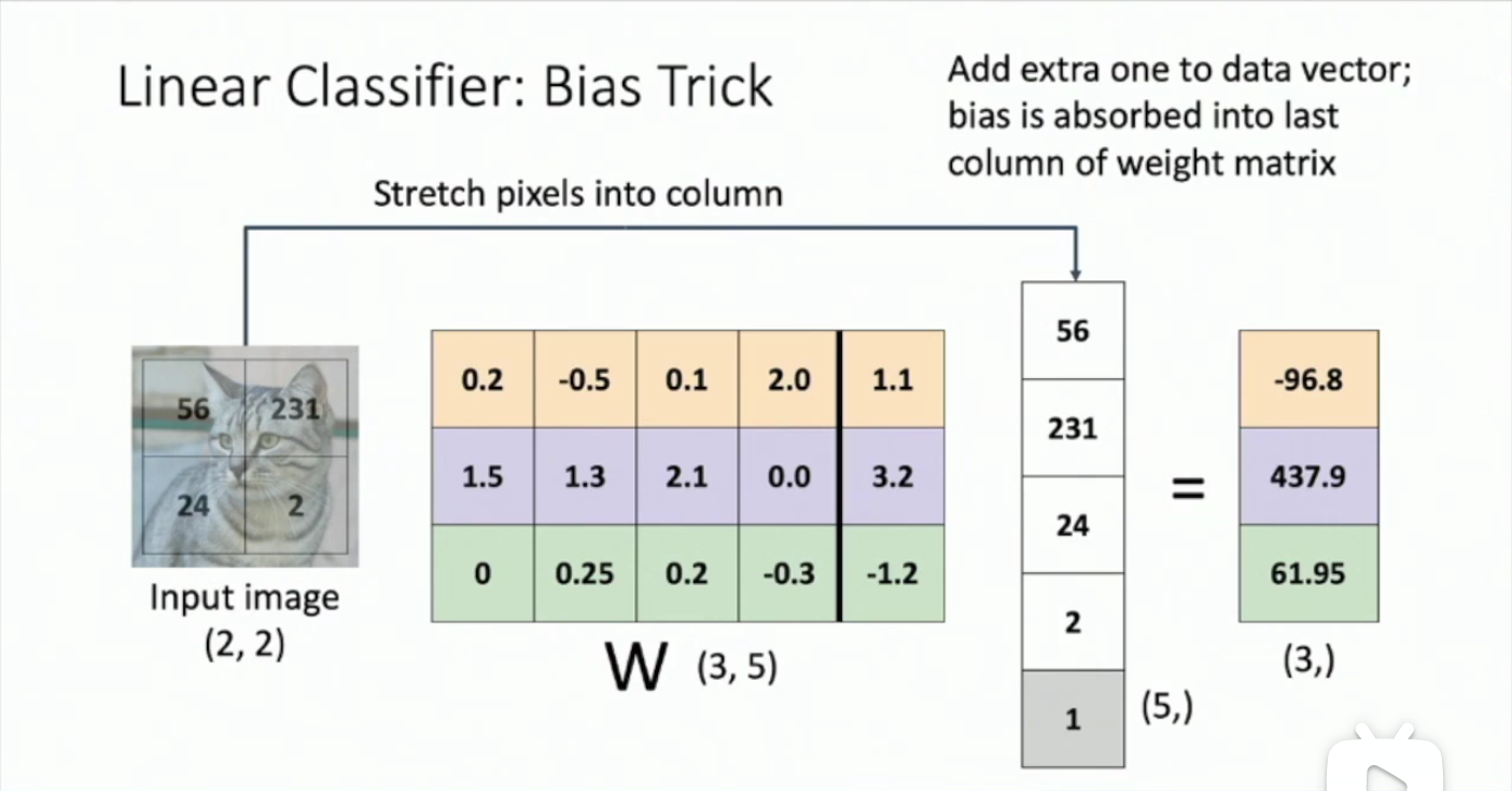 Deep Learning_1 Linear Classifier 线性分类器-CSDN博客