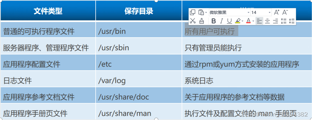 Linux怎样安装软件linux系统 怎么安装已经下载好的软件 Csdn博客 
