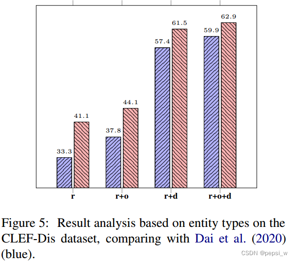 A Span-Based Model for Joint Overlapped and DiscontinuousNamed Entity Recognition-CSDN博客