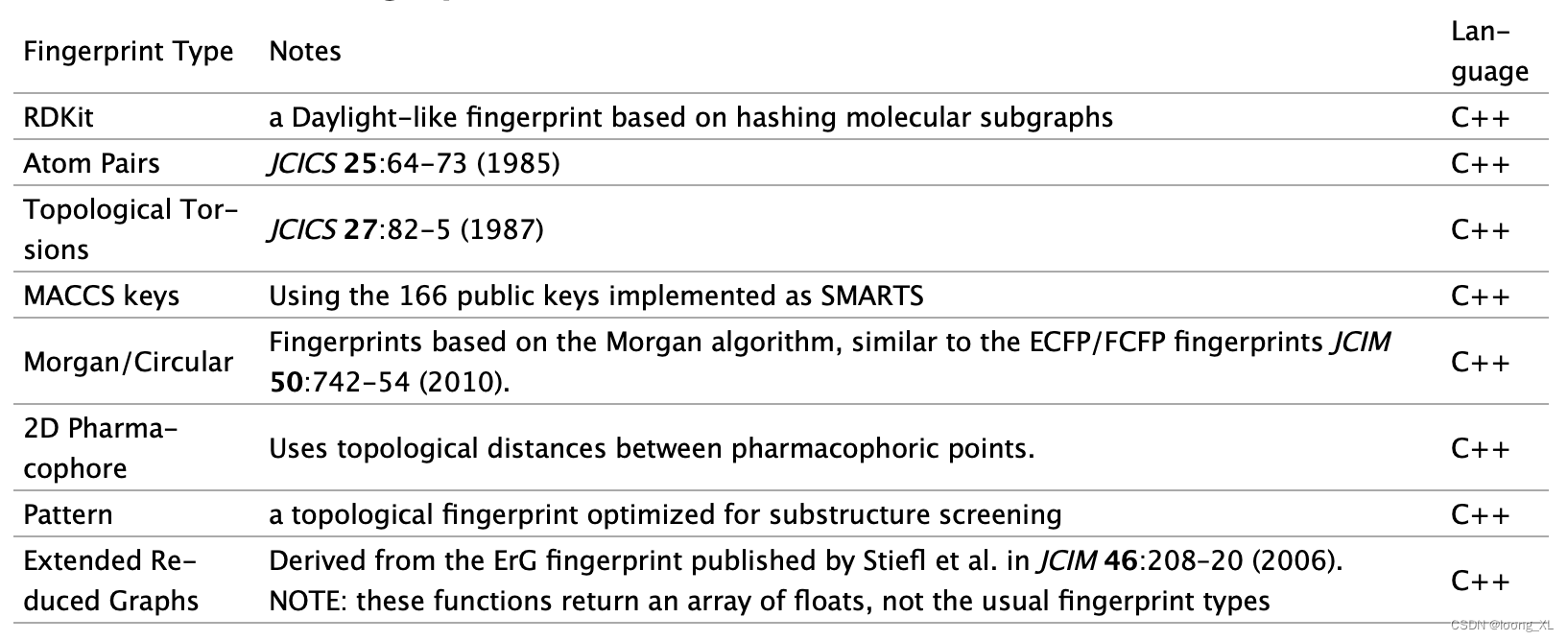 rdkit分子指纹生成；相似性检索-CSDN博客