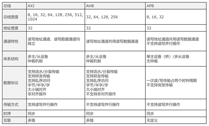 AMBA low power interface (1) Q_Channel - Programmer Sought