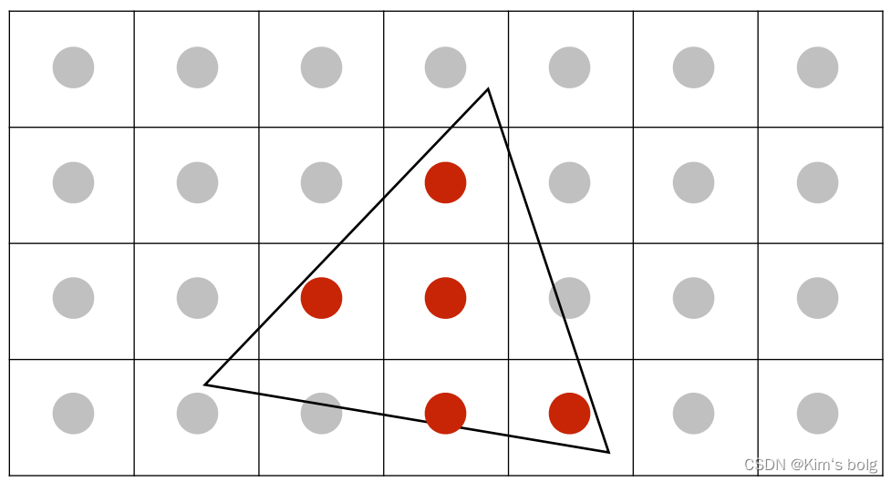 【计算机图形学】【GAMES101学习笔记】Rasterization 光栅化_图形光栅化-CSDN博客