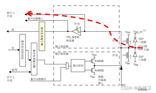 STM32学习(STM32芯片与GPIO)_stm32f407igt6引脚-CSDN博客
