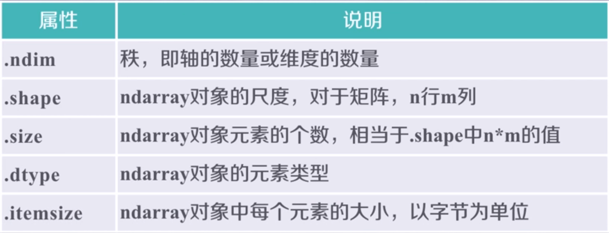 Python数据分析与可视化------NumPy第三方库_npz文件可视化-CSDN博客