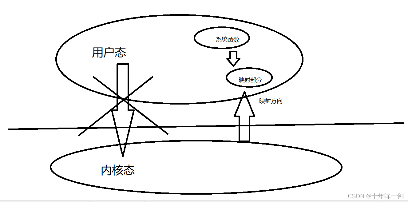 linux shmget ftok shmat shmdt shmctl函数-CSDN博客