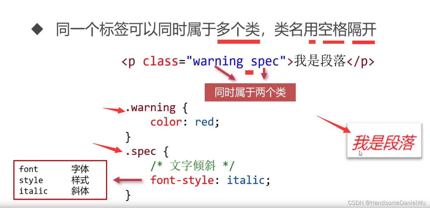 CSS Label selector id Class 原子类 Forgery class伪类 compound selector复合选择器 ...