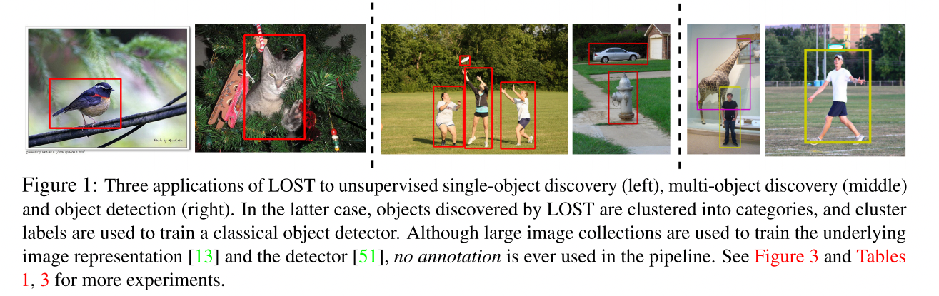 论文阅读《Localizing Objects with Self-Supervised Transformers and no Labels》-CSDN博客