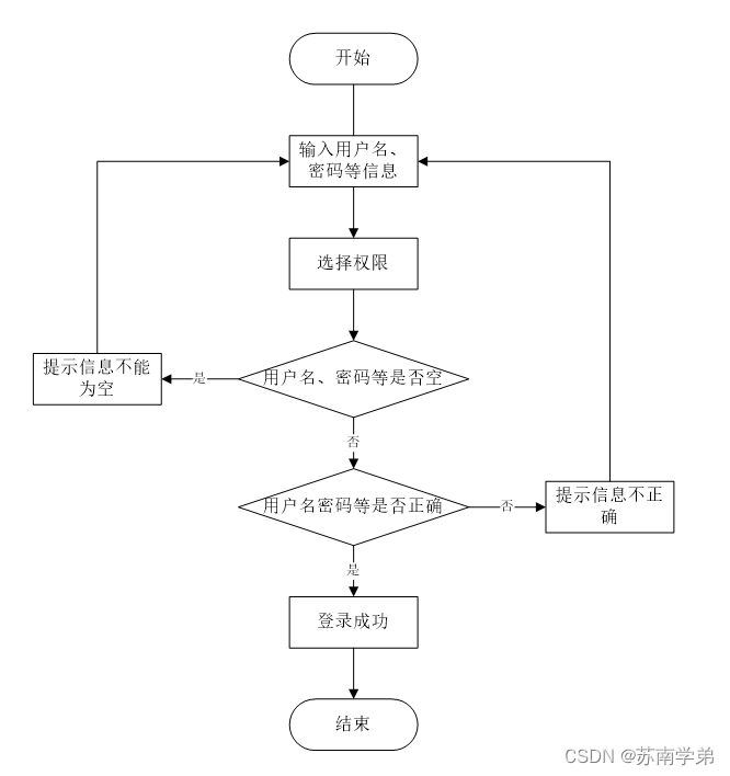 附源码 Javassm我的大学电子相册（程序lw电子画册源代码 Csdn博客 