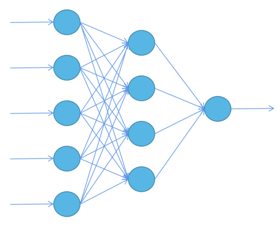 nn.Parameter()-CSDN博客