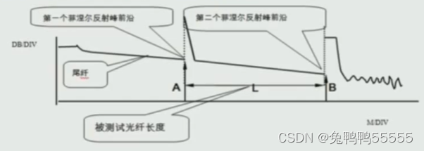 OTDR技术_otdr20公里调多少脉宽-CSDN博客