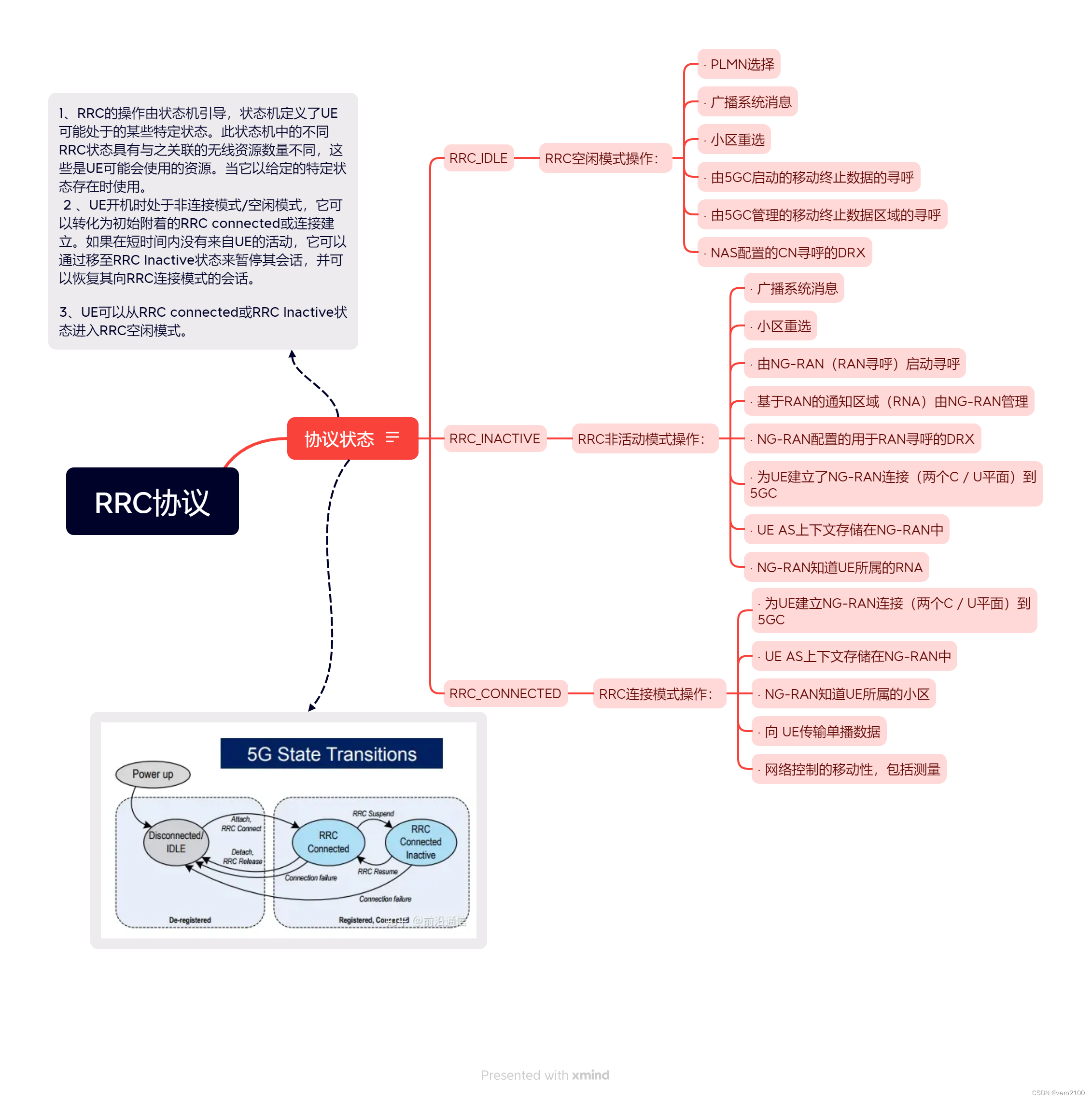【RRC协议之协议状态】_rrc state-CSDN博客