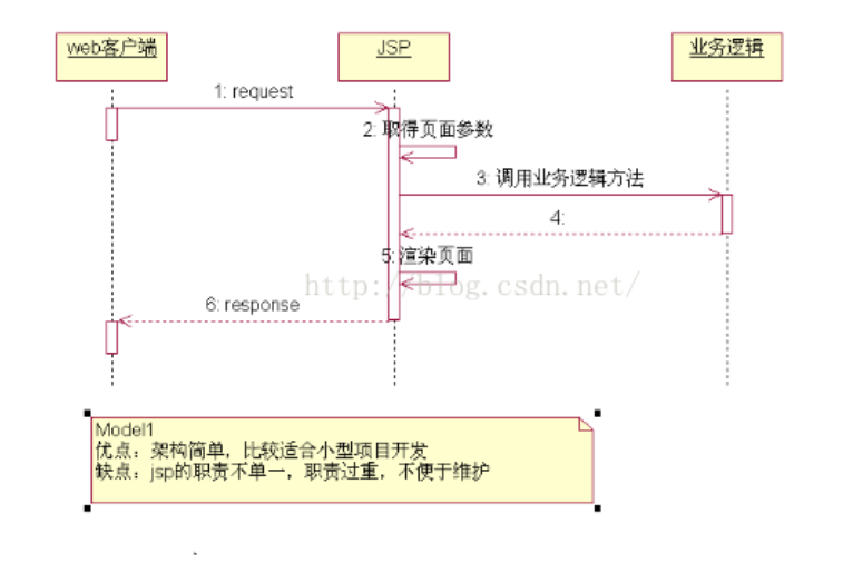 Javaweb应用开发初级复习课初级复习题_1+x java web应用开发初级理论题目-CSDN博客
