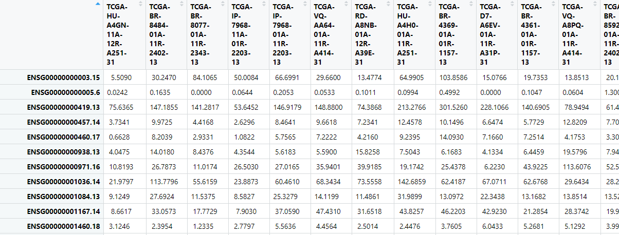 最新版TCGA 矩阵整理，百分百复现成功_tcga数据整理r语言脚本-CSDN博客