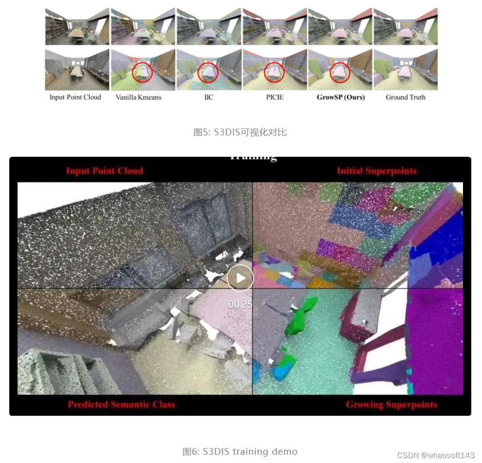 GrowSP_growsp csdn-CSDN博客
