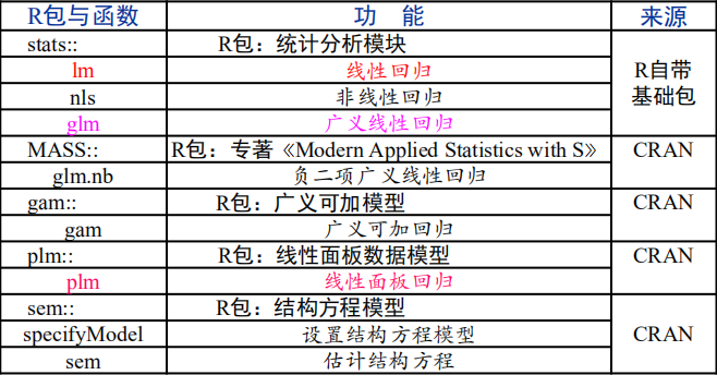 第3章 R语言编程基础——基于r软件的传统计算（超详细）编程计算机器ε的值r语言 Csdn博客