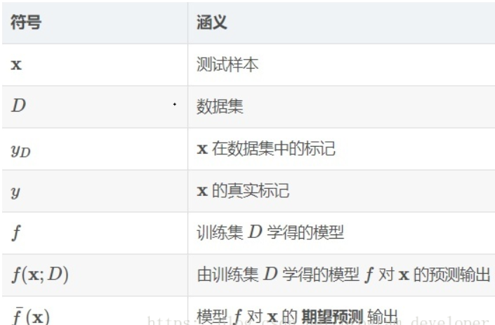 Bias and variance - Programmer Sought