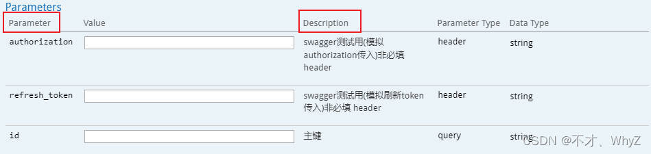 @RequestParam和 @ApiParam注解使用-CSDN博客