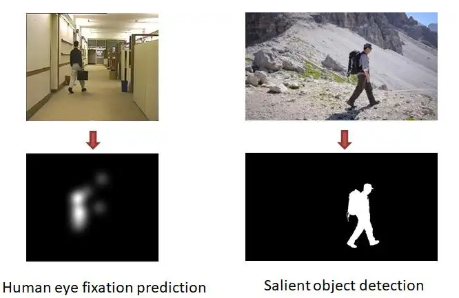 Spatial Attention-CSDN博客