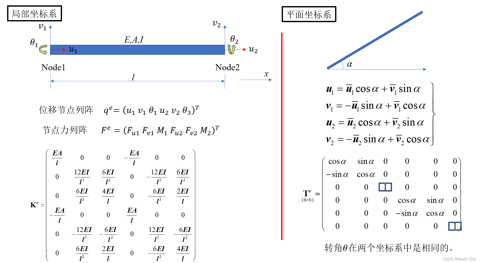 Matlab 梁单元有限元分析(有限元基础 曾攀)matlab进行梁有限元分分析时如何定义梁的截面形状 Csdn博客