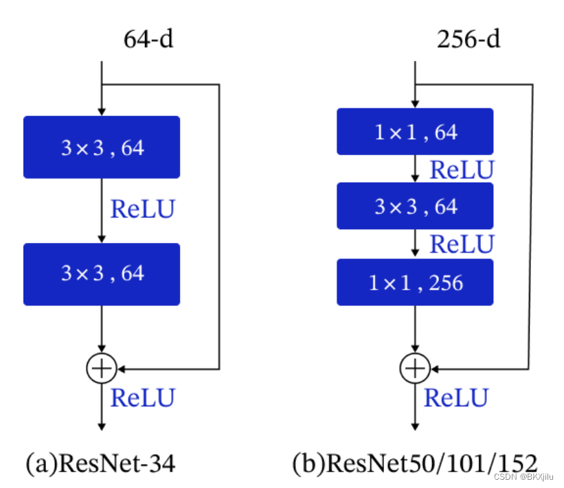ResNet笔记_resnet激活函数用什么好-CSDN博客