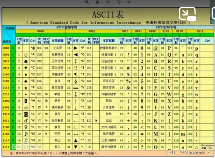 【C语言】转义字符_c逗号要转义吗-CSDN博客