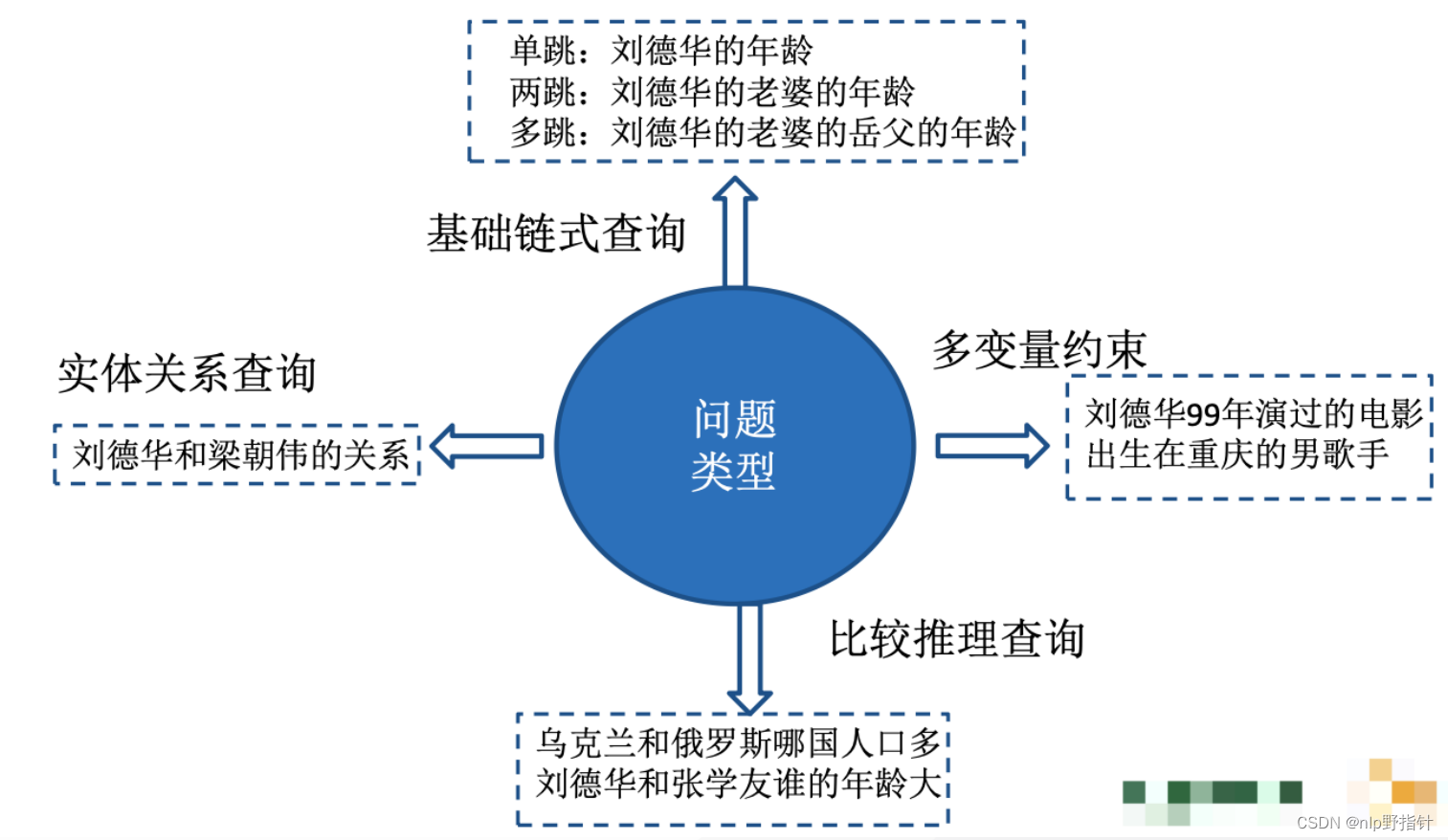 KBQA的主要流程及部分Top竞赛方案总结-CSDN博客