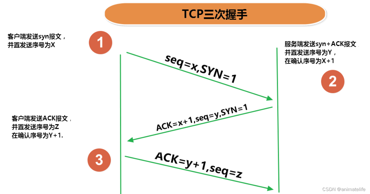 Java网络编程 Csdn博客 