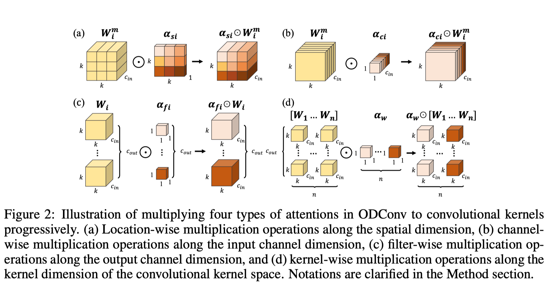 动态卷积 Dynamic convolution-CSDN博客