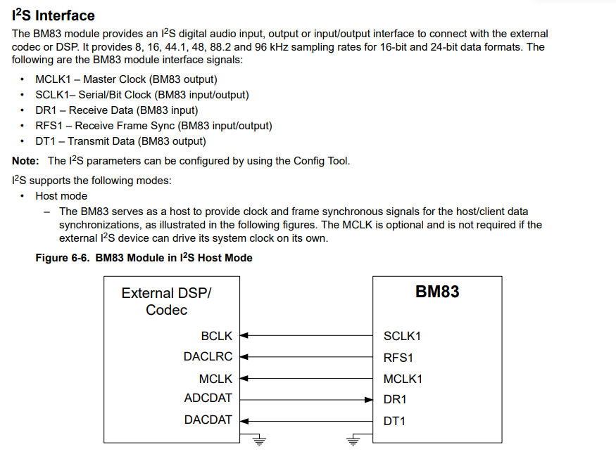 Microchip’s BM83 蓝牙模块-CSDN博客