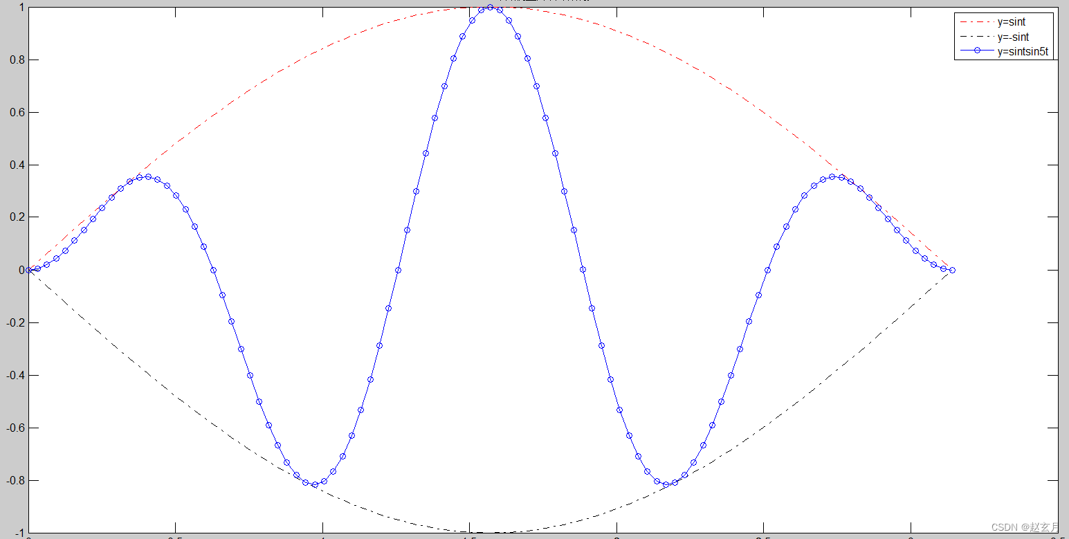Matlab85期末考试题目讲解及参考代码matlab 考题 Csdn博客
